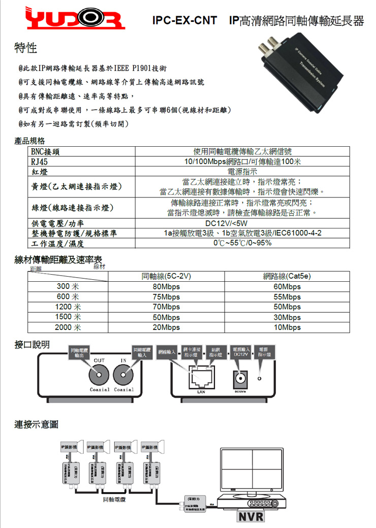 嵐亭3C IPC-EX-CNT ．IP高清網路同軸傳輸延長器山C大展 有量有價 CALL ME -02-24668383